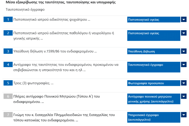 Άδεια οπλοφορίας στην Ελλάδα: Ποιοι μπορούν να κατέχουν νόμιμα όπλο ...